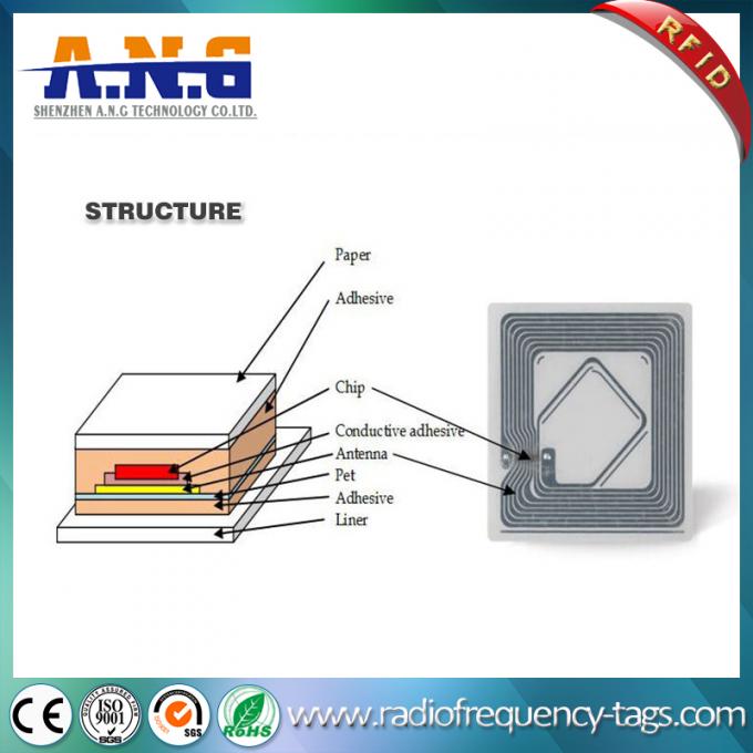 Identification NFC STICKER tags with a programmable integrated circuit