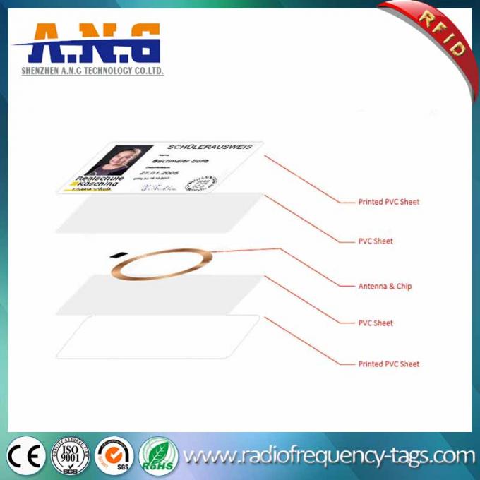 Radio Frequency Identification 125khz EM4102 Smart Card Proximity ID Card